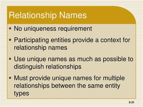 ppt understanding entity relationship diagrams powerpoint
