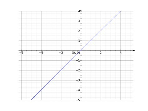 python center origin in matplotlib stack overflow