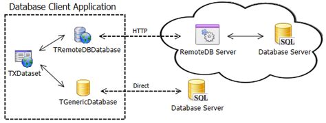 tms remotedb v2 13 for dxe2 11 alexandria downloadly