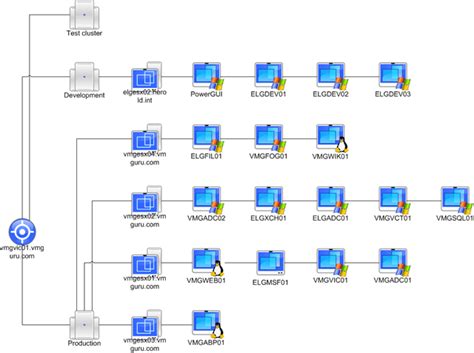 vmware powerpack with visio integration dmitry s blog cloud