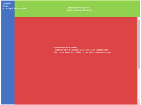 html how to make scrollable instead overlapping stack overflow