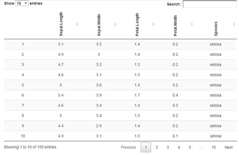 css header direction in shiny data table stack overflow