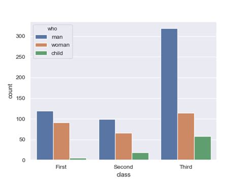python frequency seaborn countplot stack overflow