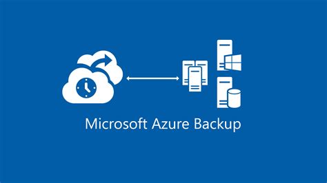 azure backup hsi