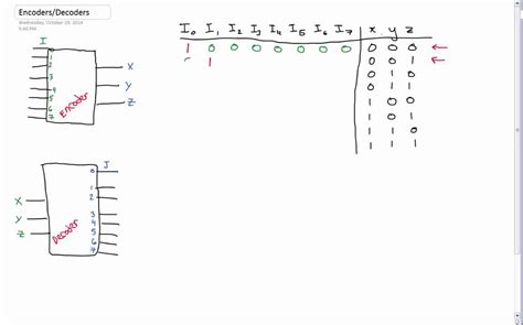 encoders and decoders made easy circuits youtube