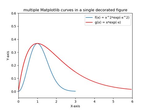 2d plotting data science with python