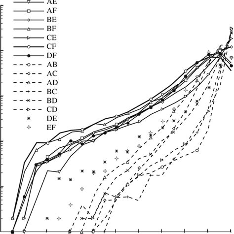 Histograms Of The Estimates Of The Correlation R Between The