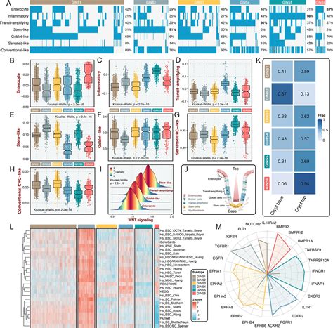 Figures And Data In Gene Interaction Perturbation Network Deciphers A
