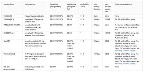 s3 types in aws hot sex picture