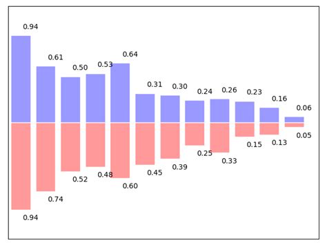 bar graph legend matplotlib free table bar chart