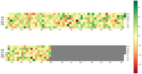 python 2 7 add a colorbar to a calmap plot stack overflow