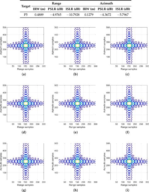Figure 1 From A Modified Cartesian Factorized Backprojection Algorithm