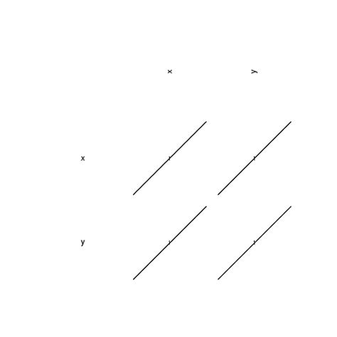 correlation in r stack overflow