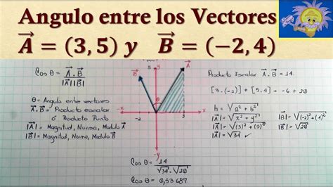 🤔 Cómo Calcular El Ángulo Entre Dos Vectores Juliana La Profe Youtube