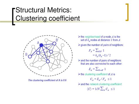 Ppt Topology And Dynamics Of Complex Networks Powerpoint Presentation
