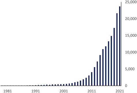 fixed effect vs random effects models for meta analysis 3 points to