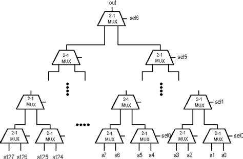 Figure 2 From A High Performance 128 To 1 Cmos Multiplexer Tree