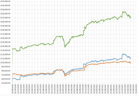 excel chart not showing all data microsoft community