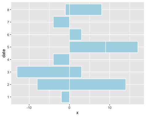 stacked bar plot in r with the positive and negative