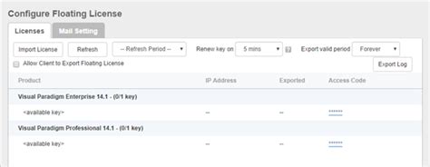 floating license ready in vpository visual paradigm know how