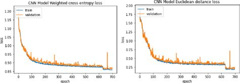 Figure 3 From An Explainable And Reliable Facial Expression Recognition