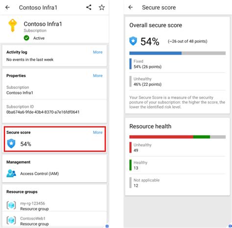 secure score in microsoft defender for cloud microsoft defender for