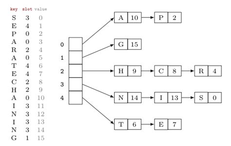 collision resolution