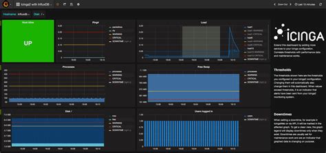icinga 2 meets influxdb