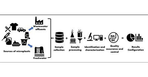 A Critical Review Of Extraction And Identification Methods Of