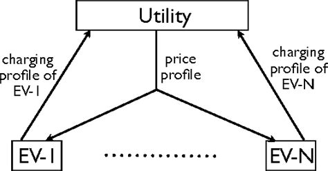 Orthogonal Defect Classification Semantic Scholar