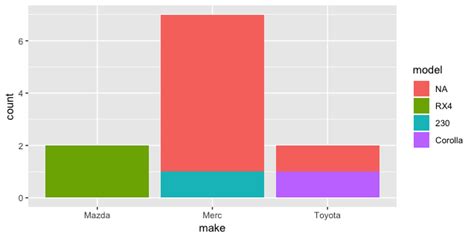 r how to partially reorder the stack of each bar in