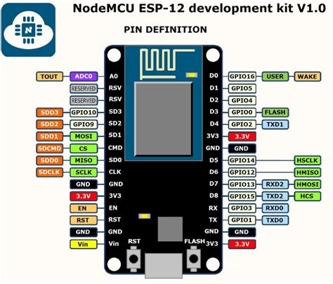 espressif esp8266 ditecnomakers