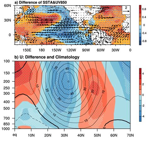 A Difference In Sst Anomalies Shading Units ℃ And 850hpa Wind
