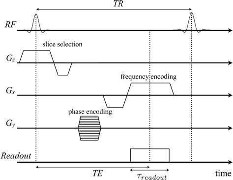 Mri Phase Diagram