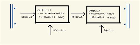 [tensorflow 2 0] Text Classification With An Rnn In Keras By A Ydobon