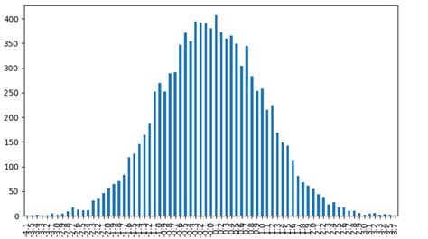 barchart plot and display issue in jupyter notebook when