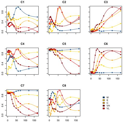 A Pipeline To Analyse Time Course Gene Expression F1000research