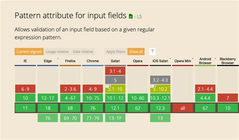 html5 form validation with the “pattern” attribute