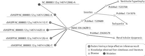 Figure 1 From Explainable Ai Through Combination Of Deep Tensor And