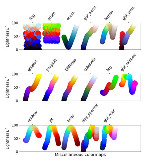 choosing colormaps in matplotlib — matplotlib 3 3 3 documentation