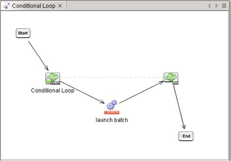 [flow]conditional loop
