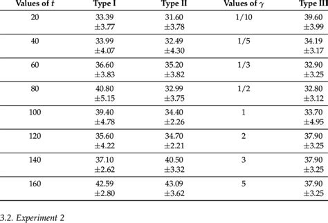 Detail Of The Average Error Rates Of The Cnn With Image Correction