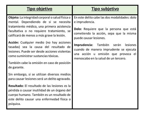 Delito De Lesiones Qué Es Definición Y Concepto 2022
