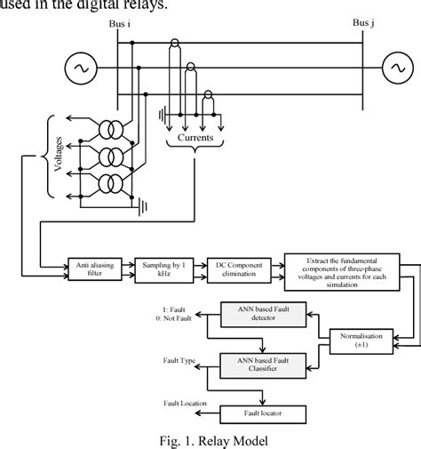 Figure 1 From Fault Detection And Classification Approaches In