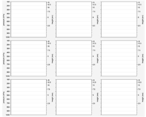 how to apply spany to dual axes · issue 319 · proplot dev proplot