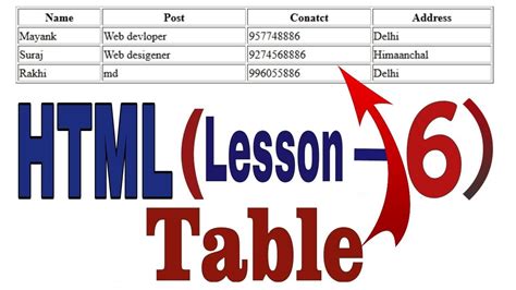 [हिन्दी] lesson 6 how to create html tables for beginners learn