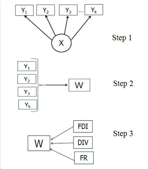 [mplus] introduction to latent class analysis and useful references