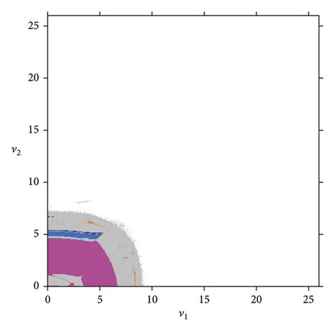 The 2d Bifurcation Diagrams In The V1 V2 Plane With δ1 And δ1