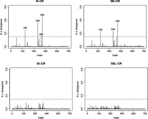 Figure 1 From Bayesian Analysis Of Censored Linear Regression Models