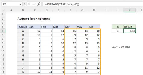 average last n columns excel formula exceljet